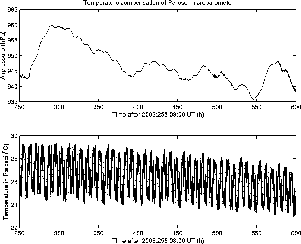 Microbarometer Paroscientific Model 740